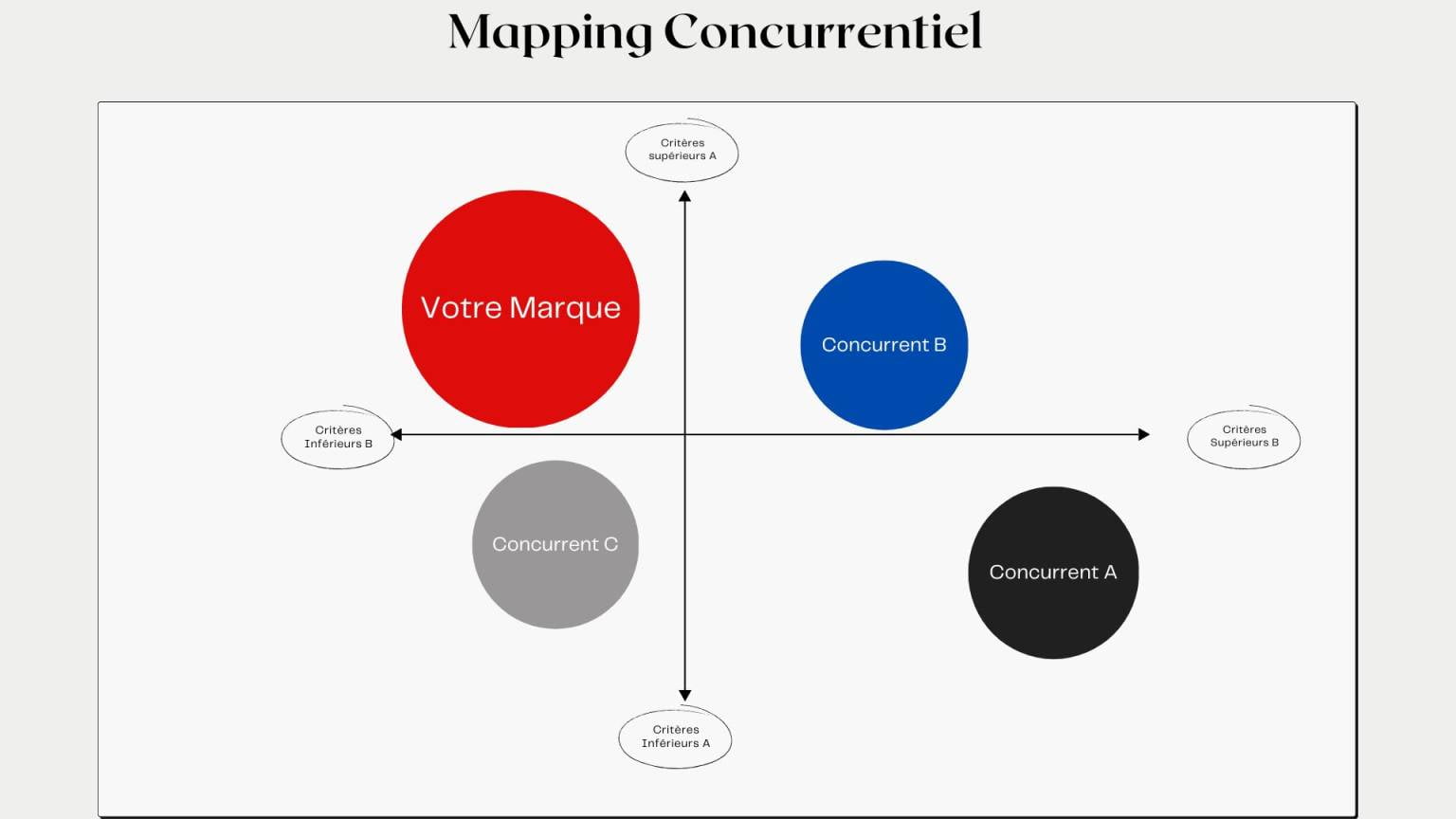 Mapping concurrentiel : analysez et maîtrisez la concurrence